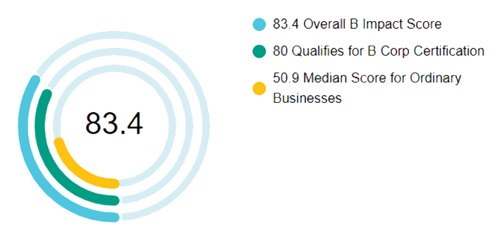 B Corp certification | Brabantia